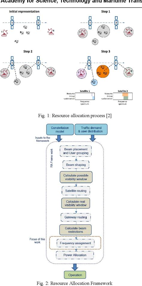 figure 1 from an optimized frequency plan algorithm for non