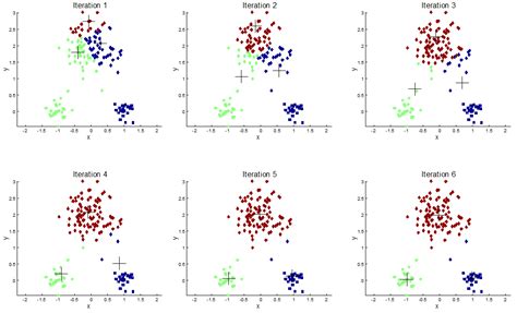 2013 03 07 Clustering