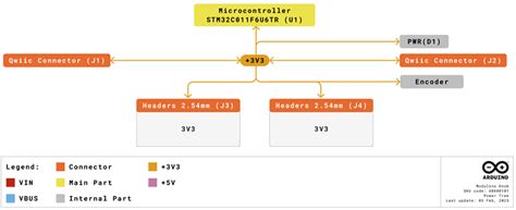 Modulino® Knob Arduino Mouser