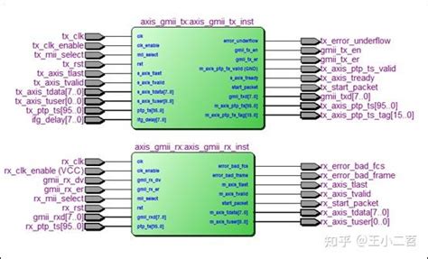 Github以太网开源项目verilog Ethernet代码阅读与移植四 知乎