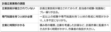 港湾施設の運営管理 荷役業務に計画最適化ai構築を実施 pr hosting プレスリリース・ニュース配信キュレーションメディア