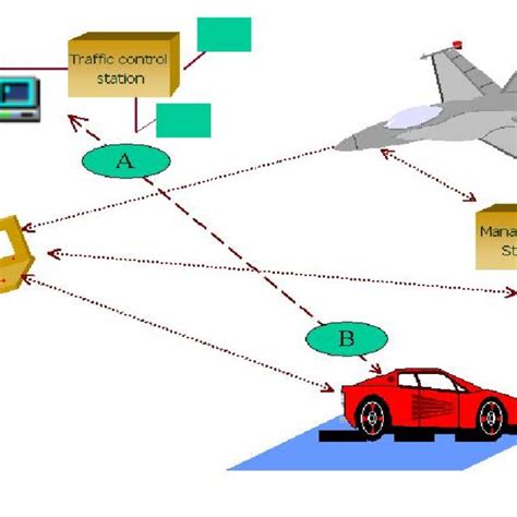 Requirements For Interoperability Download Scientific Diagram