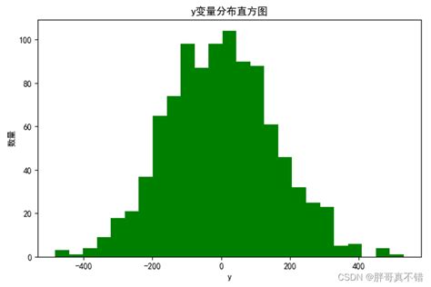 Python实现abc人工蜂群优化算法优化支持向量机回归模型svr算法项目实战基于abc Svr人工蜂群算法预测股票价格波动模型的构建