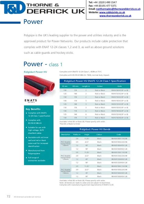 Underground Cable Ducting Sizes Cable