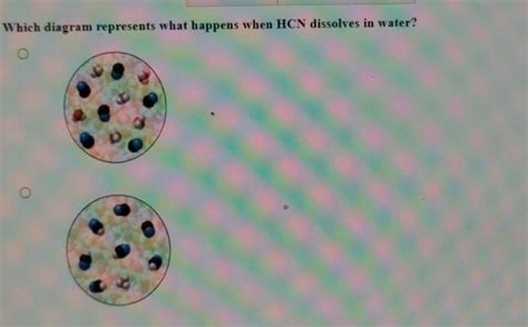 Which Diagram Represents What Happens When Hcn Dissolves In Water [chemistry]