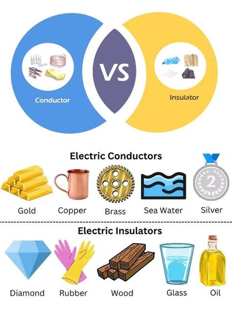 Difference Between Insulators And Conductors Of Electricity 46 Off