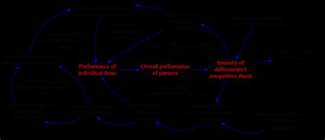 Cluster Dynamic Model Download Scientific Diagram