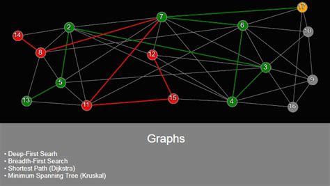 Algorithm Visualizer Made With React Material Ui And P Js