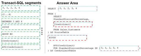 SQL Server Learning Practice Questions Pivot Sharpsql Com