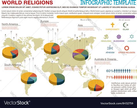 World Religions Map And Pie Charts Infographic Vector Image