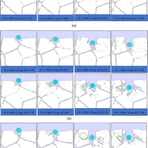 Snapshots Capturing Dislocation Evolution Of Simulated Samples During
