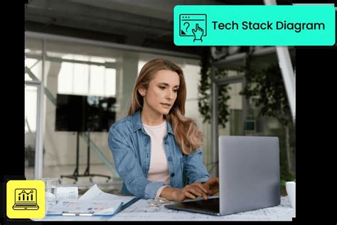 Tech Stack Diagram Walkme™ Digital Adoption Platform