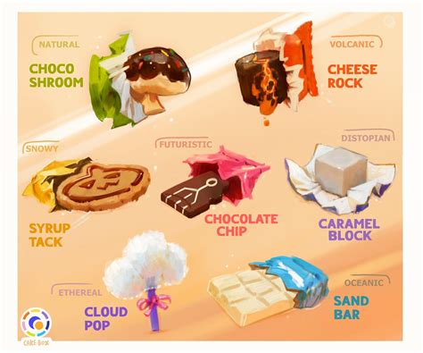 58 Dnd Bakery Ideas To Save Today Dnd Dungeons And Dragons Homebrew