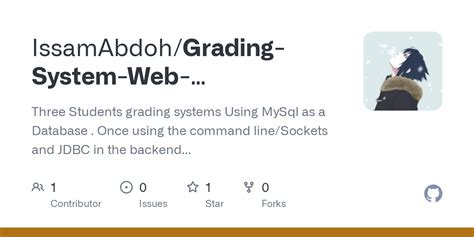 Grading System Web Applicationsdatabasejava At Main · Issamabdoh Grading System Web Applicationsdatabasejava At Main · Issamabdoh