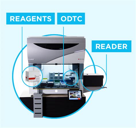 Applications And Solutions Genomics Automated Ngs Library Preparation