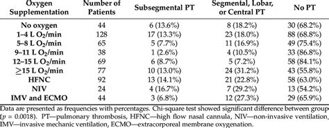 Frequency Of Subsegmental And Combined Segmental Lobar Or Central Pt Frequency Of Subsegmental And Combined Segmental Lobar Or Central Pt