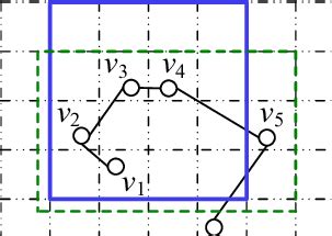 Illustration Of The SlidingWindow Algorithm Download Scientific Diagram