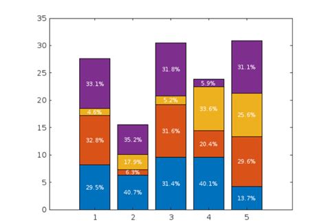 Combining Irfs Derived Under Different Parameter Values On A Single Plot Stochastic