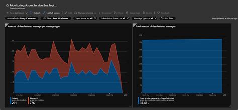 monitoring azure service bus topic subscriptions codit