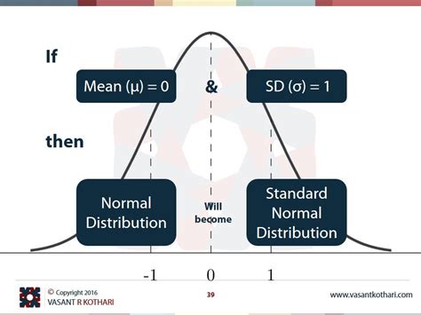 What Is Control Chart Spc Chart Shewhart Chart Artofit