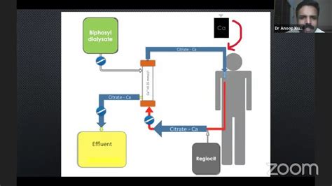 Baxter Biphozyl For Haemodialysis At ₹ 3726piece In Hyderabad Id