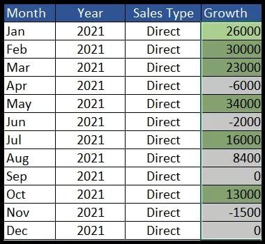 How To Change Background Color In Excel Tricks To Know Earn And Excel
