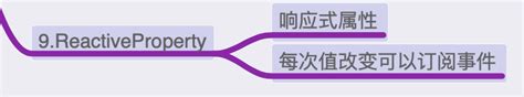 unirx精选（五）：ugui 的支持andreactiveproperty 技术专栏 unity官方开发者社区