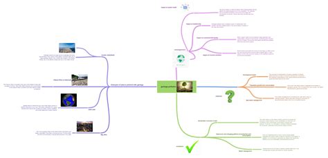 Garbage Pollution Image Coggle Diagram