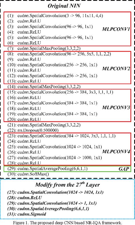 Figure 1 From No Reference Image Quality Assessment With Deep