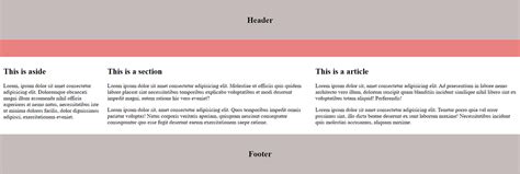 html layout elements websites often display content in… by bhavitha