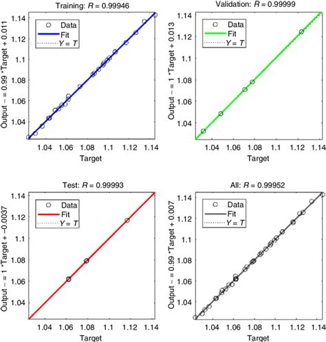 Optimized Ann Modelling Regression For Egw Cuo Nanofluid Download