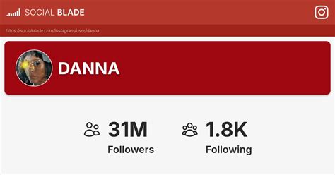 Dannas Instagram Statistics Social Blade