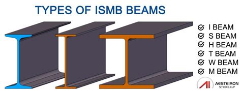 Ismb Weight Chart Ms Beam Weight Per Meter And Dimensions