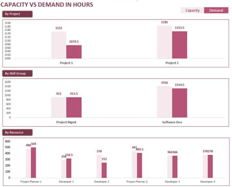 Download Resource Capacity Planner Excel Template