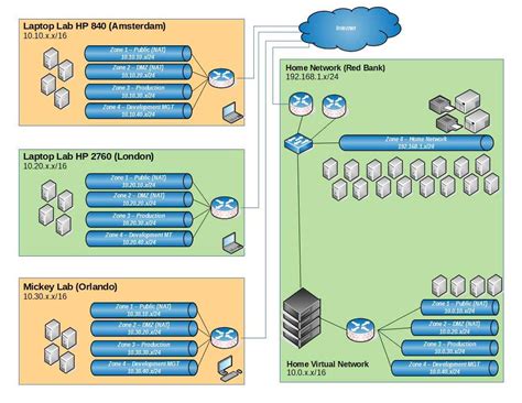 IPv Subnetting Explained How To Design Your Home Lab Thrifty Admin