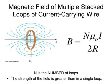 Wire Current Magnetic Field