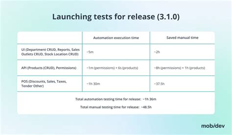 Automated ERP Testing How To Implement And What To Expect