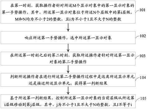 Method For Processing Information And Electronic Equipment Eureka Patsnap