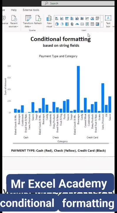 Mohamed Nagiub On Linkedin Mrexcelacademy Powerbi Excel Powerquery