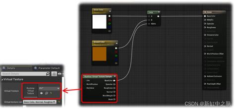 ue4运行时虚拟纹理教程【rvt】 rendertexture在ue4中如何实现 csdn博客