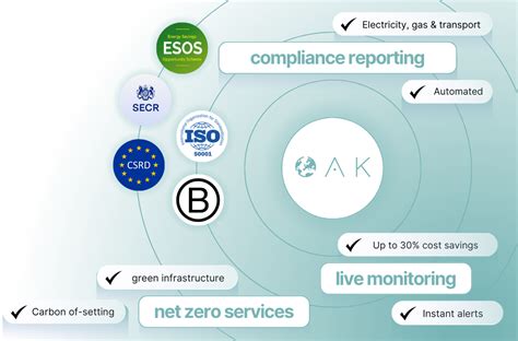 Product The Oak Network