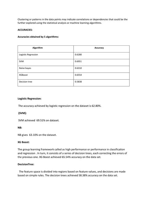 Prediction Of Water Portability Using Classification Techniquesdocx