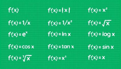 Trigonometrisk Sin Cos Tan Funktionsdiagram Goniometrisk Matematisk