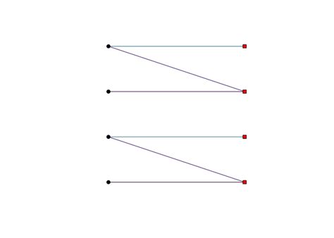 Block Bipartite R Graph Learning
