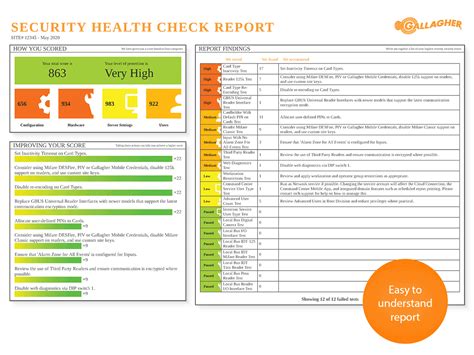 Security Health Check Ensure Optimal System Performance