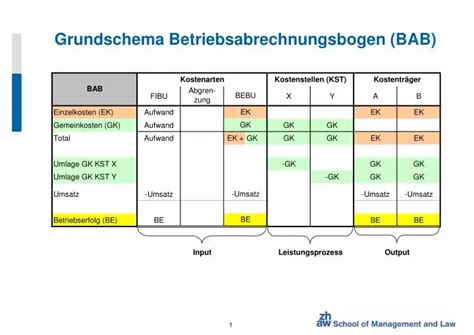 Ppt Grundschema Betriebsabrechnungsbogen Bab Powerpoint