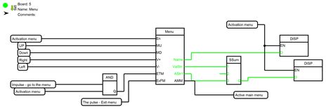 Creating Menus Using FLProg FLProg