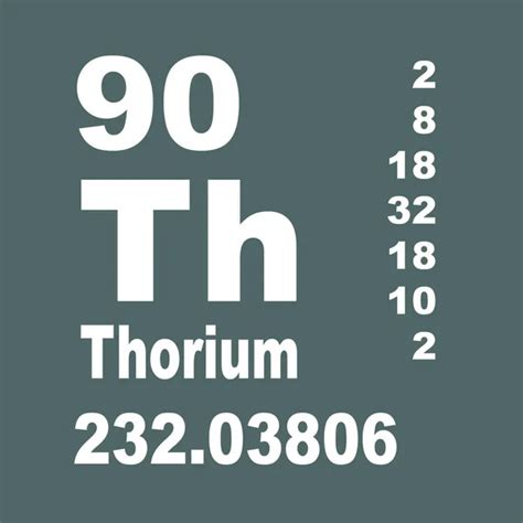 Thorium Element U