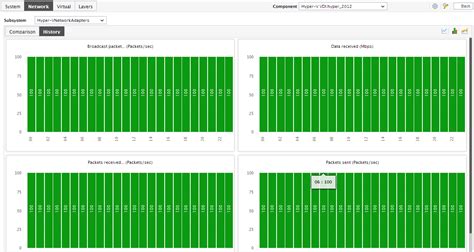 Hyper V Network Adapters