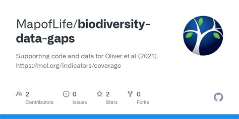 Github Mapoflifebiodiversity Data Gaps Supporting Code And Data For